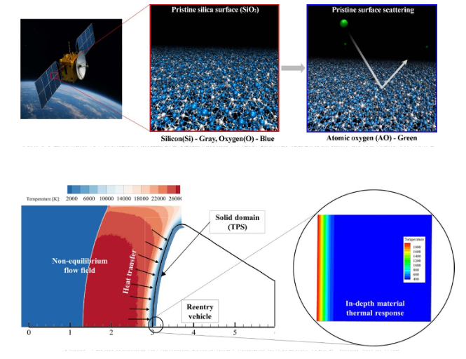 PhD Seminar Series: “Multiscale and Multiphysics Modeling: From Gas ...